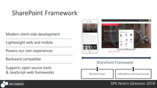 Developing with SharePoint Framework (SPFx) on-premises | PDF
