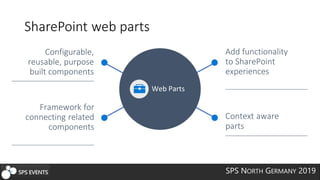 Developing with SharePoint Framework (SPFx) on-premises | PPT