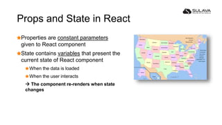 SPS Bremen 2020 The happy developer - SharePoint Framework - React - Mindfulness | PPT