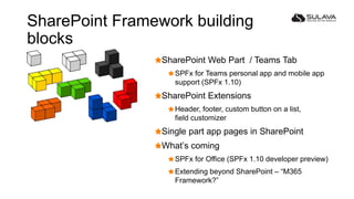 SPS Bremen 2020 The happy developer - SharePoint Framework - React - Mindfulness | PPT