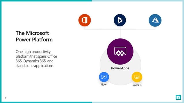 4 steps to take control of Flow and PowerApps in your organization ...