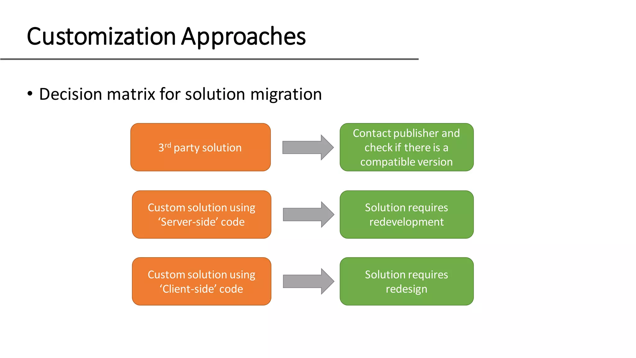 Practical Tips For Migrating Sharepoint Customizations To Office 365 Ppt