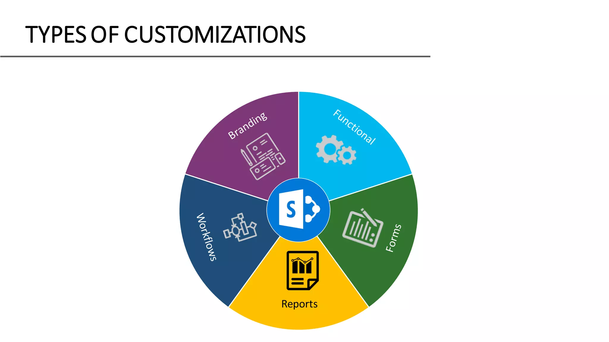 Practical Tips For Migrating Sharepoint Customizations To Office 365 Ppt