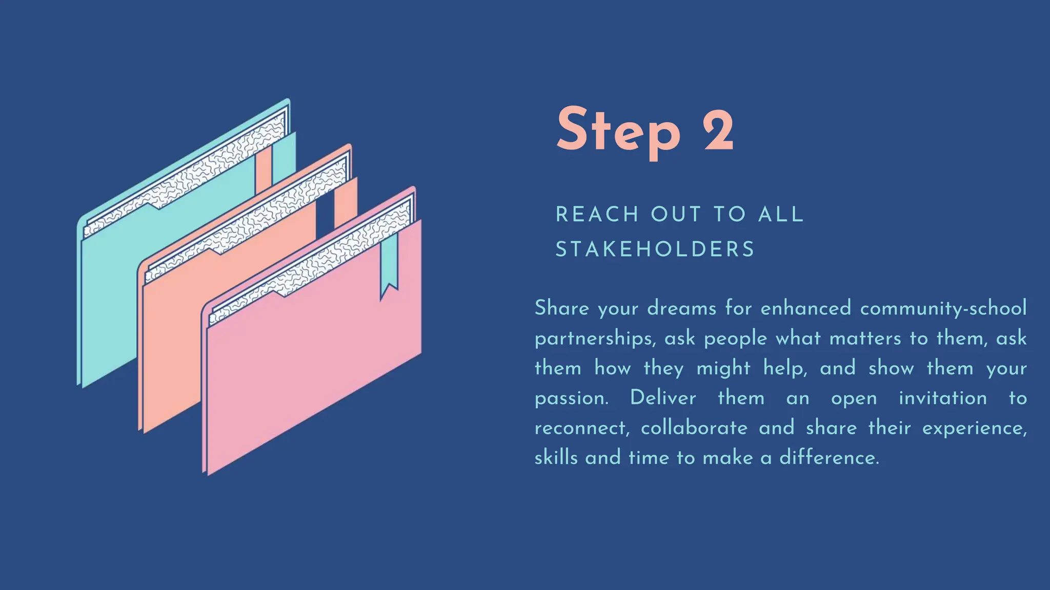 SPSC 2022 self planning for school cooperation | PPT