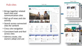 SPSCambridge18 - Modern news publishing with SharePoint | PPTX