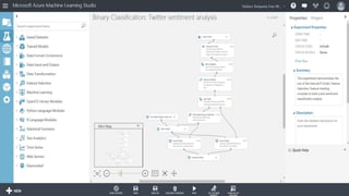 Sentiment Analysis with Azure Machine Learning | PPTX