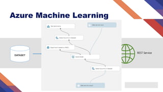 Sentiment Analysis with Azure Machine Learning | PPTX