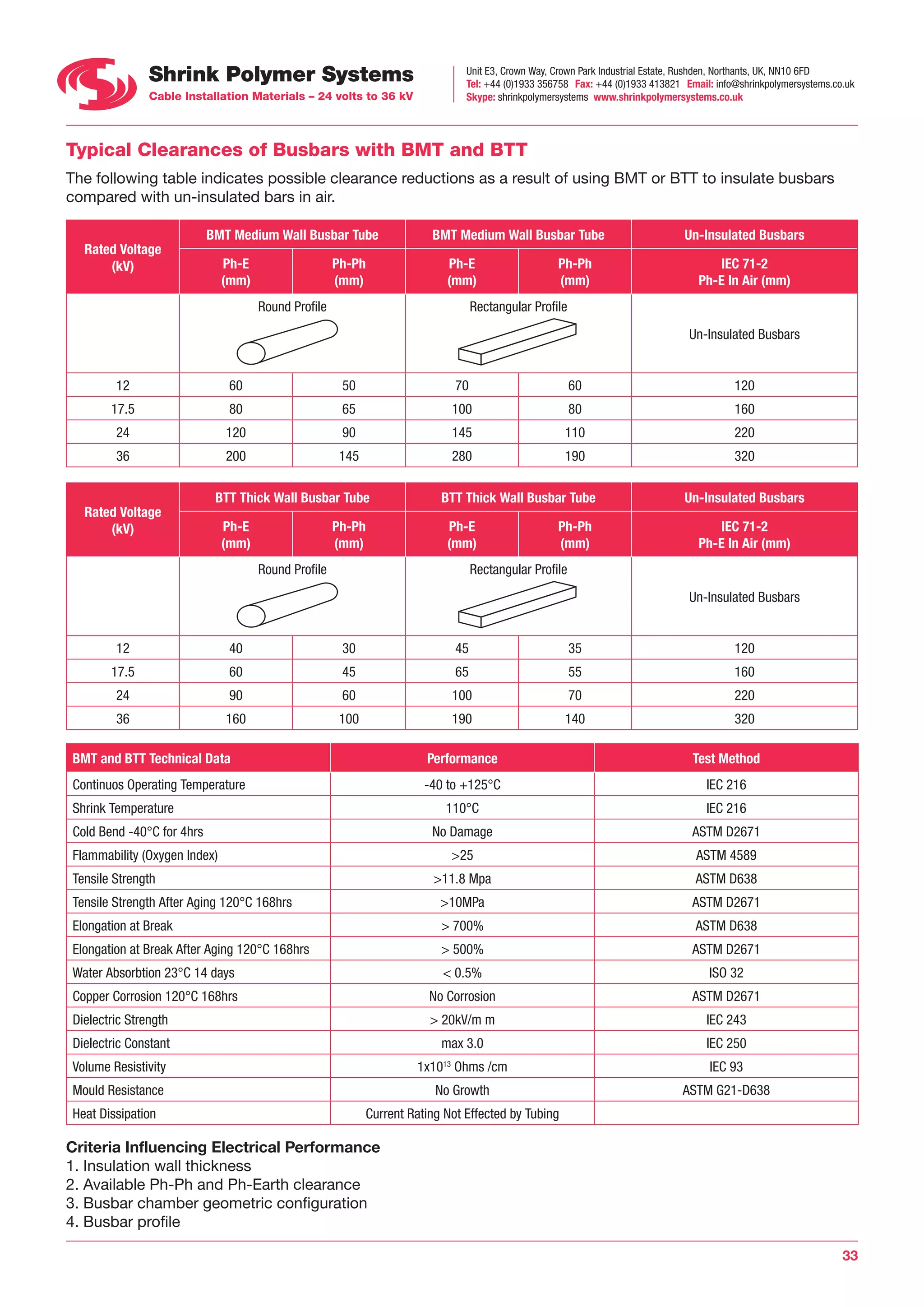 Shrink Polymer Systems - Heat Shrink Cable Joints & Cable Terminations ...