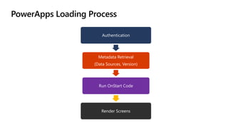 Power Apps Makeover: Basic to Beautiful SPS Charlotte | PPT