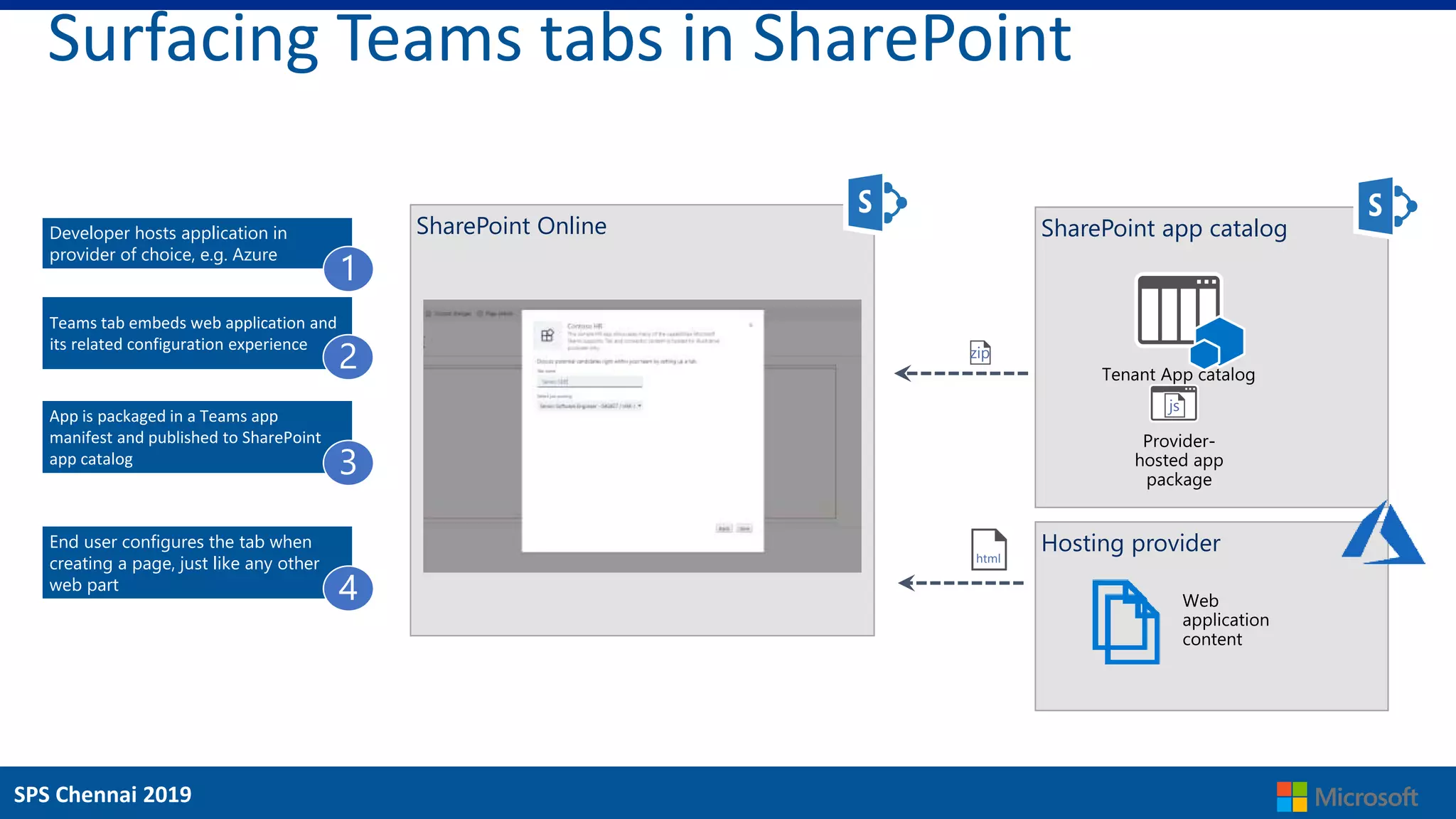 Bring together SPFx Solutions in SharePoint and MS Teams | PPT