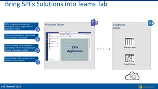 Bring together SPFx Solutions in SharePoint and MS Teams | PPT