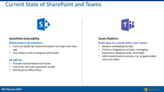 Bring together SPFx Solutions in SharePoint and MS Teams | PPT