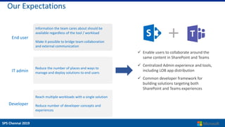 Bring together SPFx Solutions in SharePoint and MS Teams | PPT