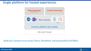 Bring together SPFx Solutions in SharePoint and MS Teams | PPT