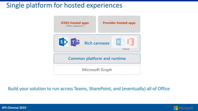 Bring together SPFx Solutions in SharePoint and MS Teams | PPT