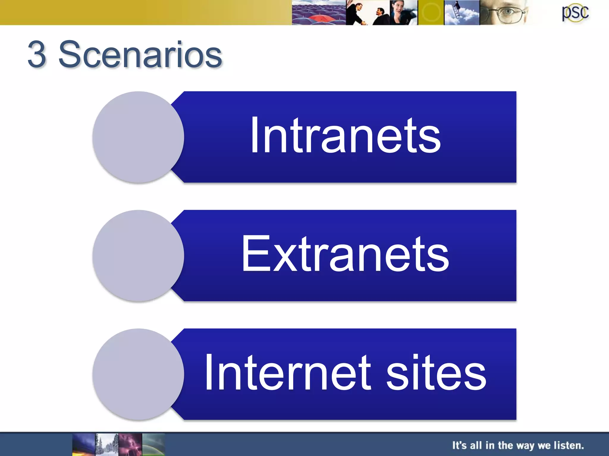 Introduction to SharePoint 2013 by Michael Blumenthal | PPTX | Desktop Publishing | Computer ...