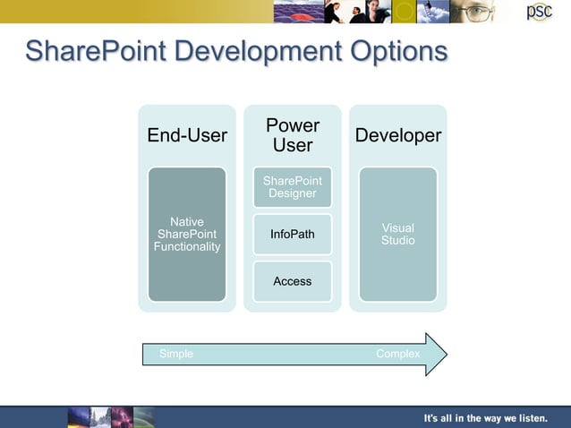 Introduction to SharePoint 2013 by Michael Blumenthal | PPTX | Desktop Publishing | Computer ...