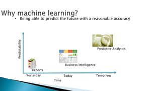 Integrating Azure Machine Learning and Predictive Analytics with ...