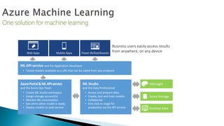 Integrating Azure Machine Learning and Predictive Analytics with ...