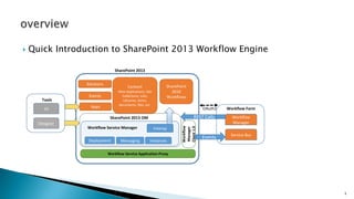 Solving business problems: No-code approach with designer workflows and SharePoint REST API | PPT
