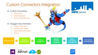 Custom Connectors for Microsoft Flow - Your Service Is My Command | PPT