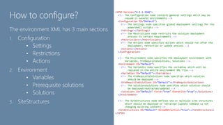Professional SharePoint Solution Deployment with PowerShell | PDF