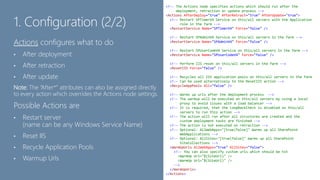 Professional SharePoint Solution Deployment with PowerShell | PDF