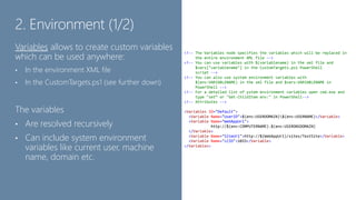Professional SharePoint Solution Deployment with PowerShell | PDF