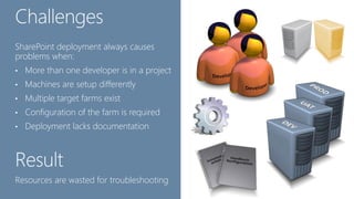 Professional SharePoint Solution Deployment with PowerShell | PDF