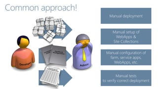 Professional SharePoint Solution Deployment with PowerShell | PDF