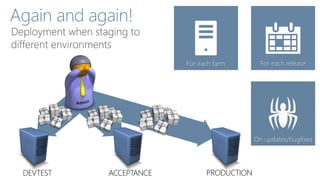 Professional SharePoint Solution Deployment with PowerShell | PDF