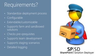 Professional SharePoint Solution Deployment with PowerShell | PDF