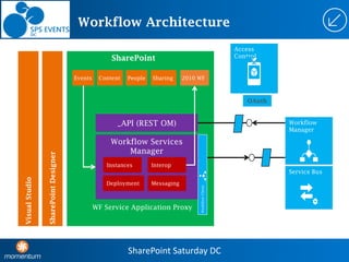 Spsdc what's new in share point 2013 workflow | PDF | Operating Systems | Computer Software and ...