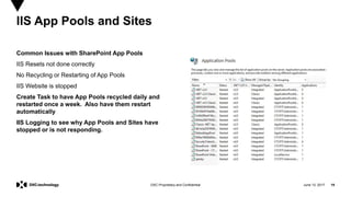 SharePoint Troubleshooting | PPT