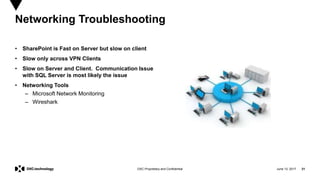 SharePoint Troubleshooting | PPT