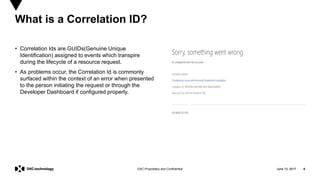 SharePoint Troubleshooting | PPT