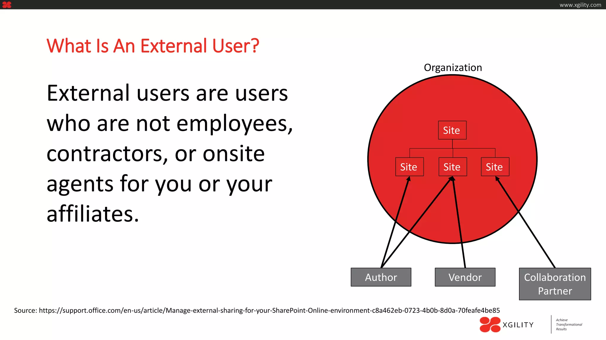 Sharing Nicely with Others - External Sharing in SharePoint Online | PPTX