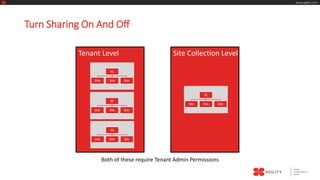 Sharing Nicely with Others - External Sharing in SharePoint Online ...