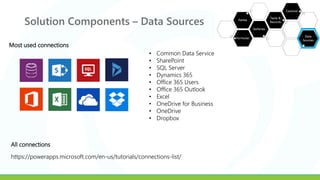 SPSDC PowerApps and Flow by Hemendra Patel | PDF
