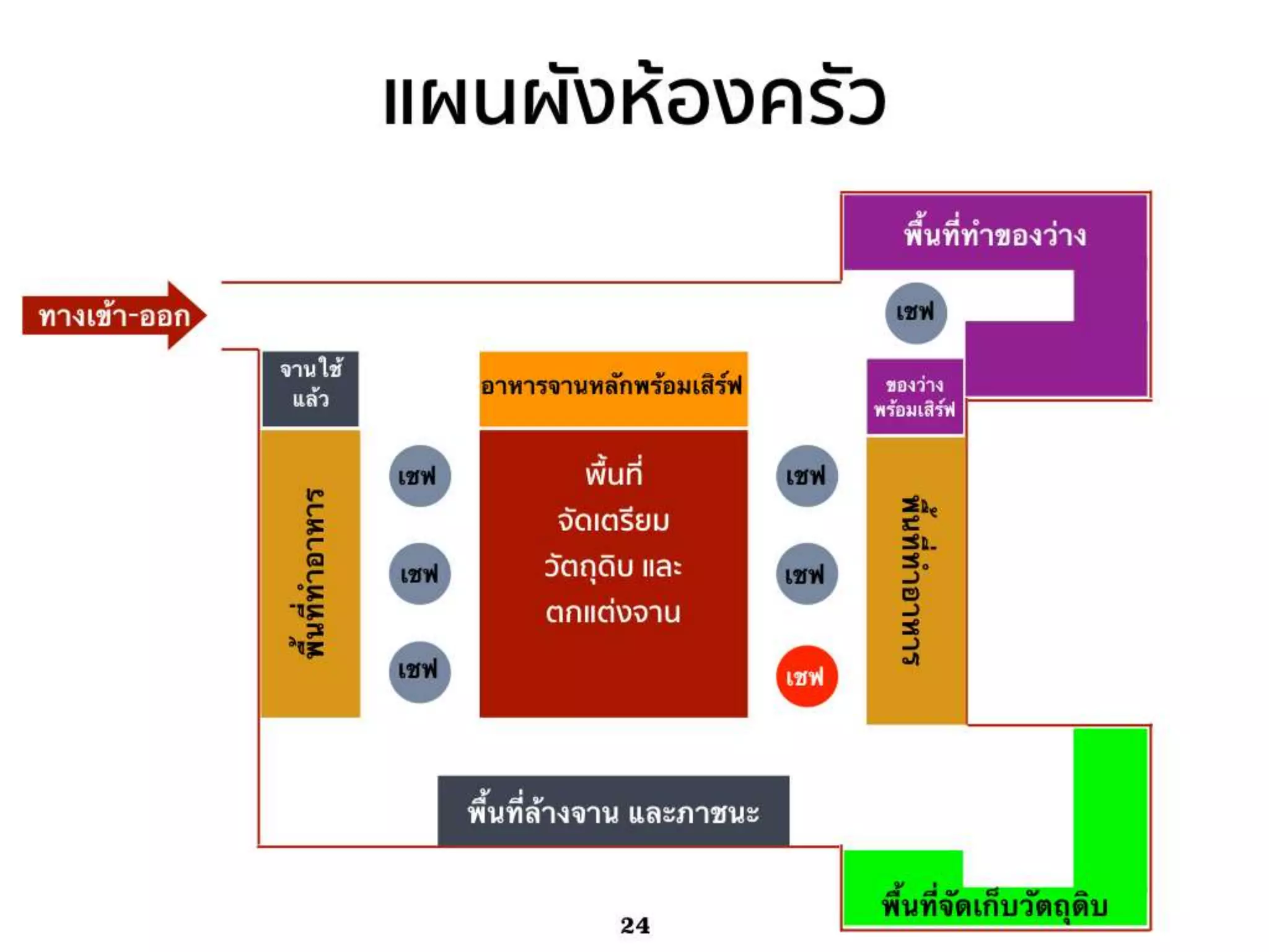 Systems Problem Solving and Decision Making | PPT