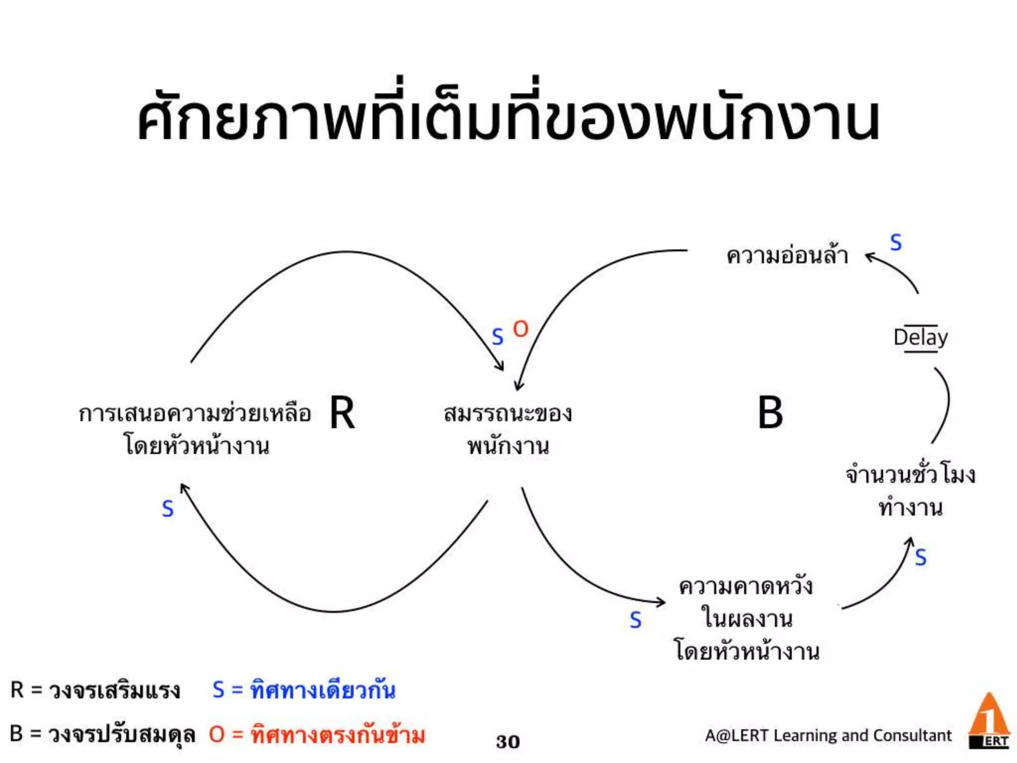 Systems Problem Solving and Decision Making | PPT