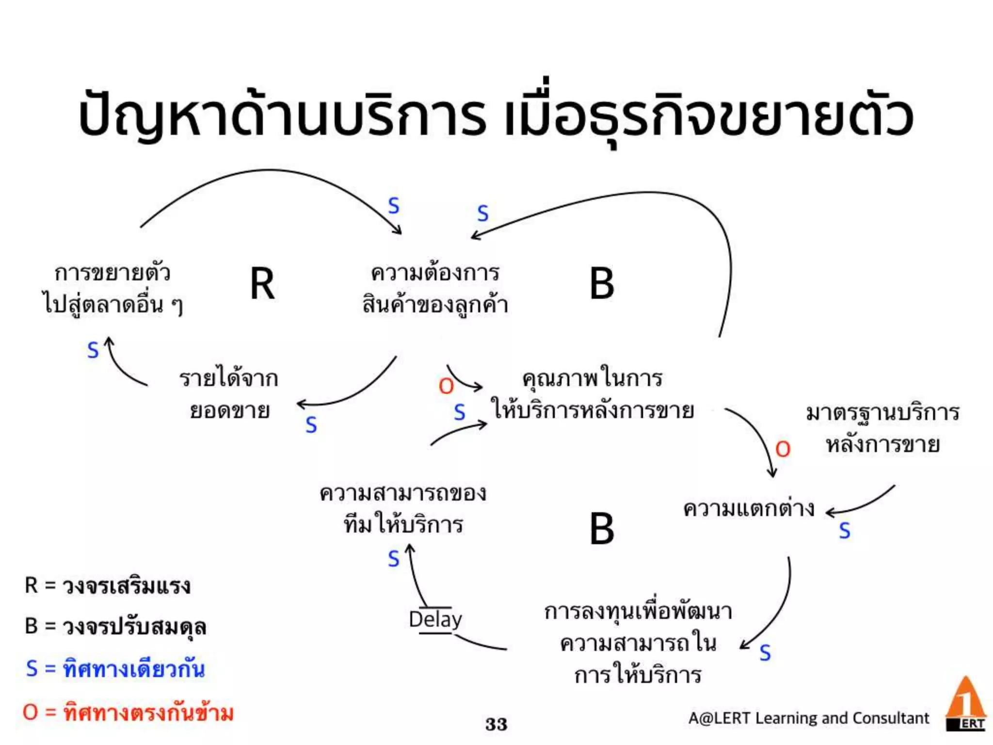 Systems Problem Solving and Decision Making | PPT