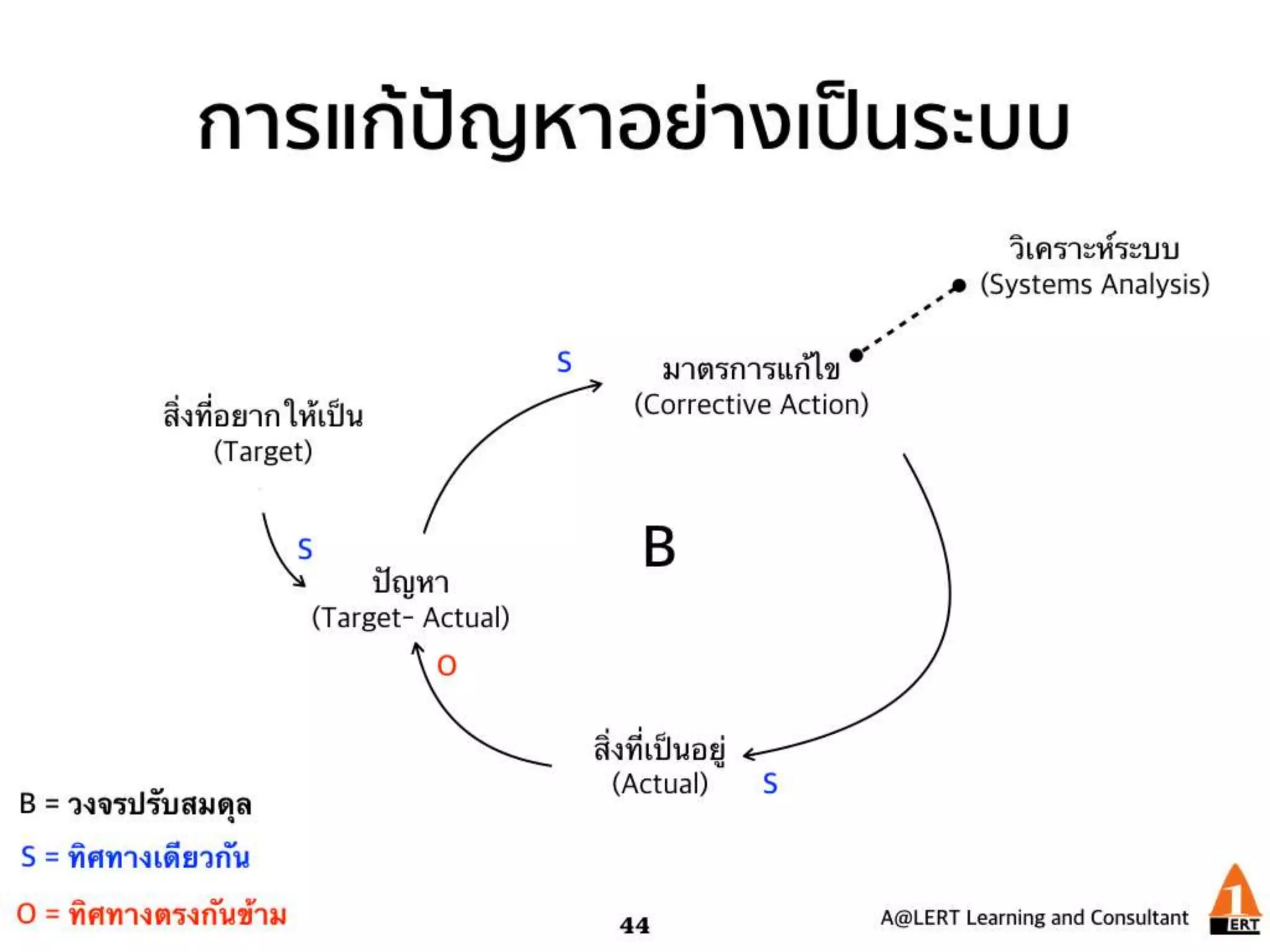 Systems Problem Solving and Decision Making | PPT