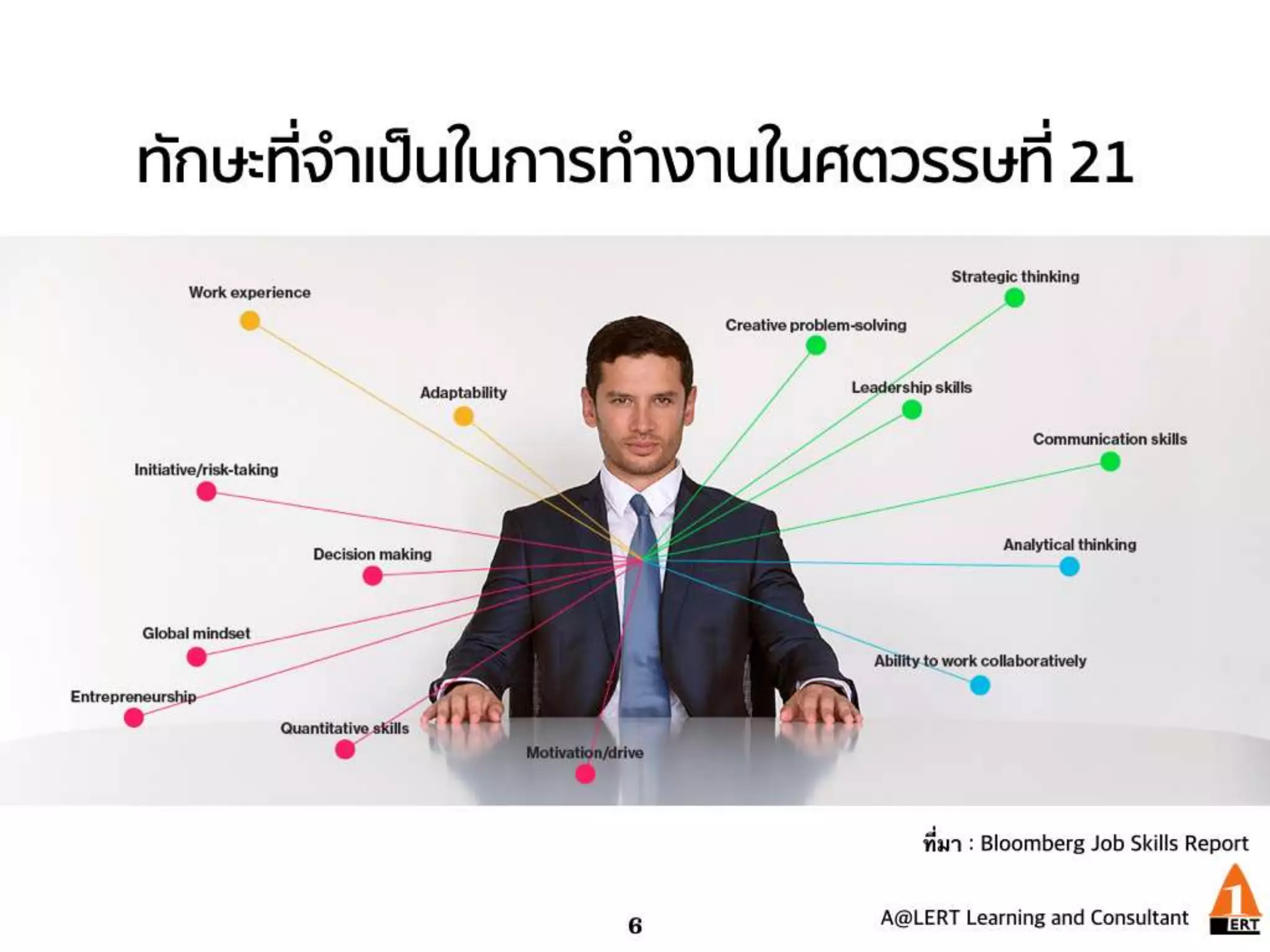 Systems Problem Solving and Decision Making | PPT