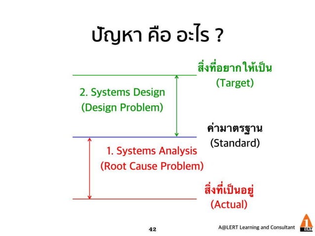 Systems Problem Solving and Decision Making | PPTX