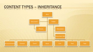 SPSDURHAM14 - Taming Your Taxonomy in SharePoint | PPT