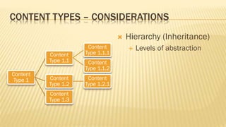 SPSDURHAM14 - Taming Your Taxonomy in SharePoint | PPT