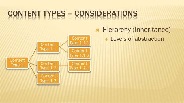 SPSDURHAM14 - Taming Your Taxonomy in SharePoint