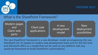 SPFx- A modern development model for SharePoint | PPT