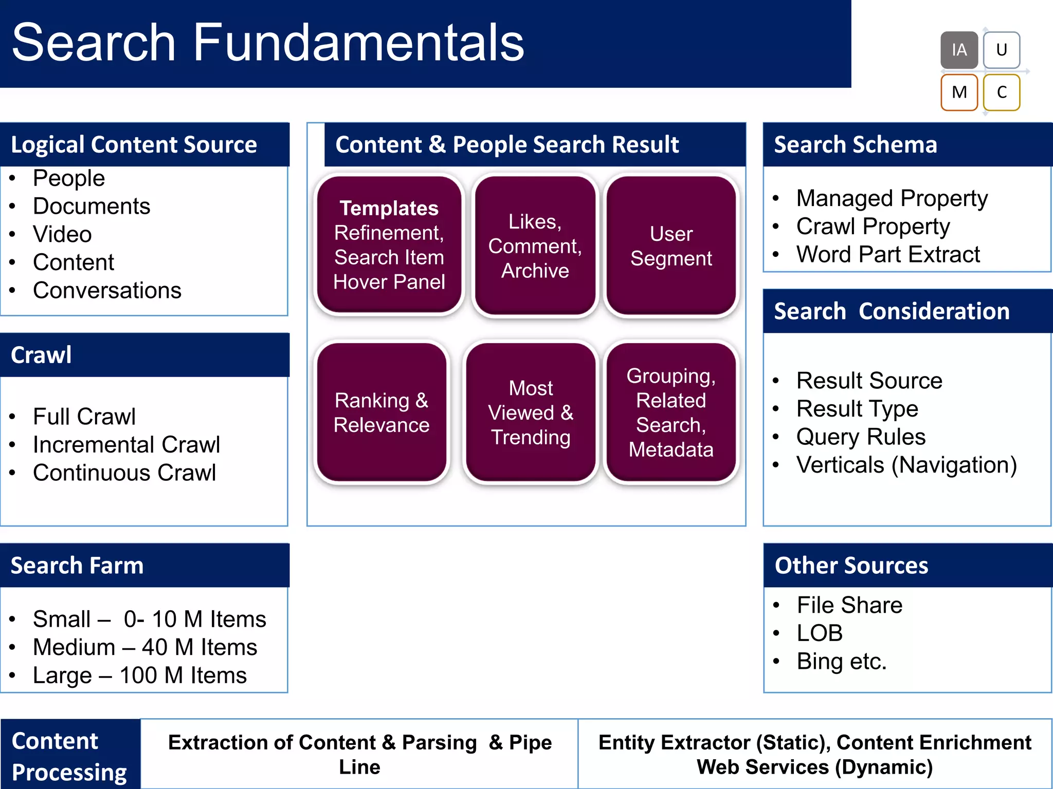 SharePoint Search Enrichment | PPT